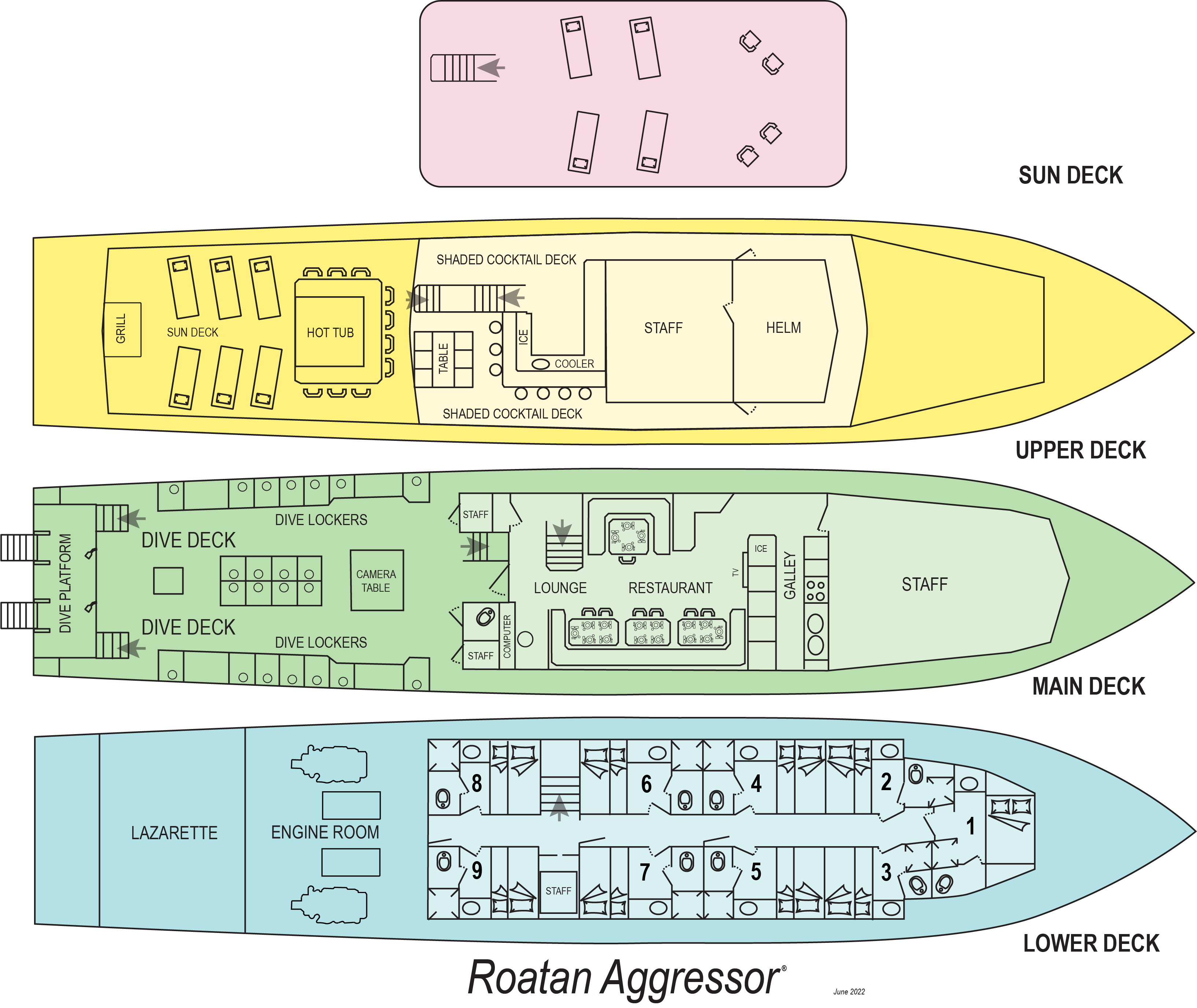 Roatan Scuba Diving Liveaboard Trip in Honduras | Aggressor